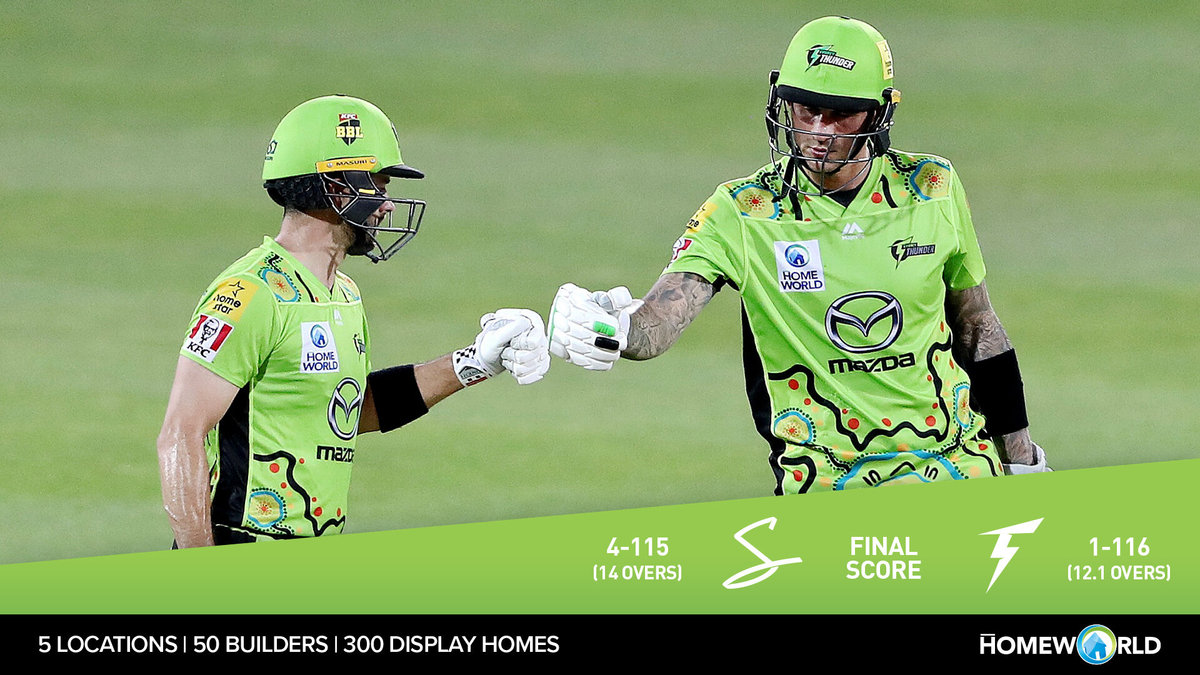 Thunders striker breaks BBL sixes record over a one-sided win against ...